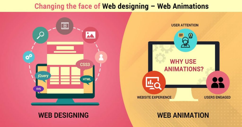 Changing The Face Of Web Designing – Web Animations : Velocity Consultancy