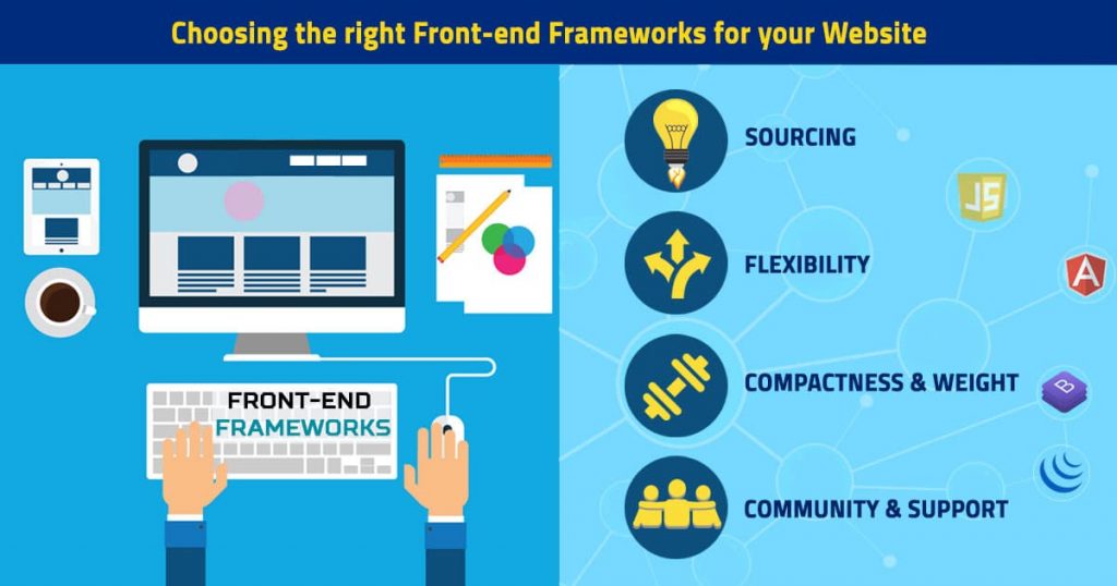 Top Front-end Frameworks To Build A Modern And Responsive Website