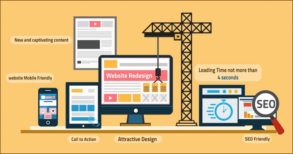Top 6 Reasons Why Your Website Needs Redesigning