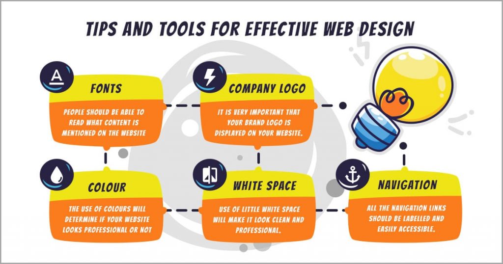 Best Tools For Effective Web Design In 2020