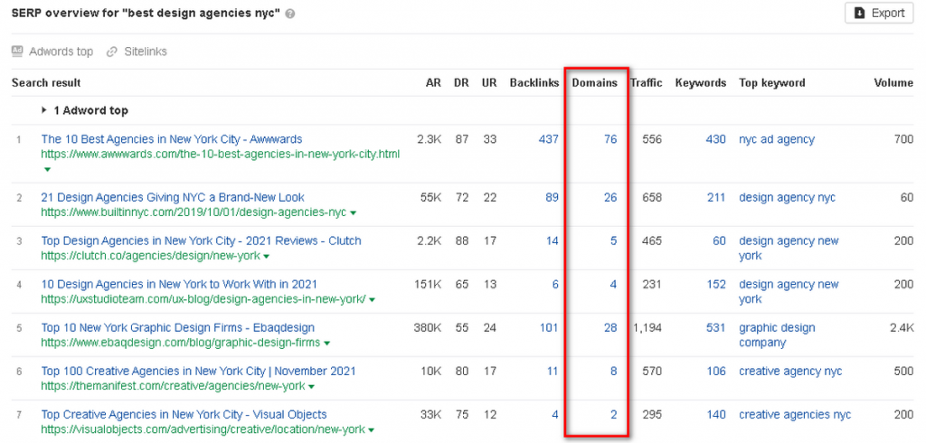 8 Best Strategies For Your Local Link Building Campaign 2022
