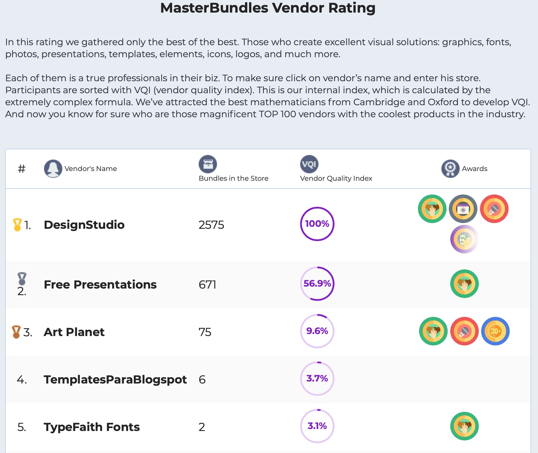 MasterBundles: A Marketplace For Graphic Designers 2025