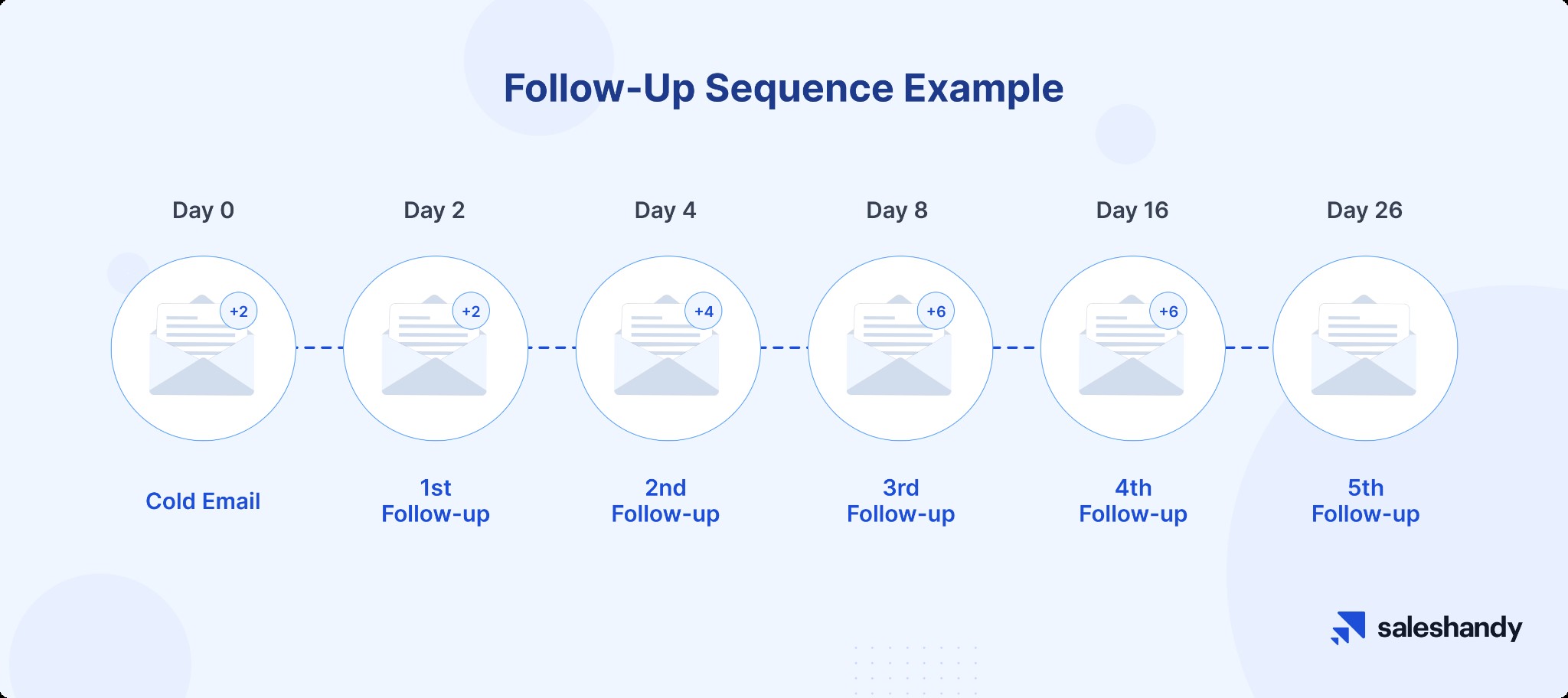 Guide To Writing Effective Follow-Up Emails + Examples